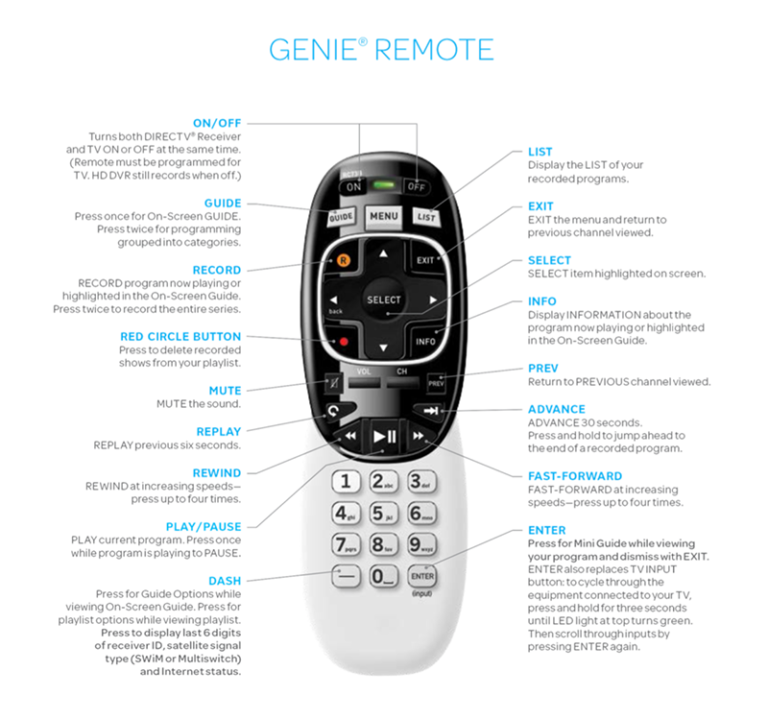 Instructions for TVs and remotes - High Tide, Surfside Beach, SC